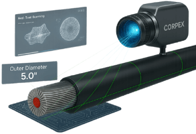 Machine Vision & AI - CORPEX